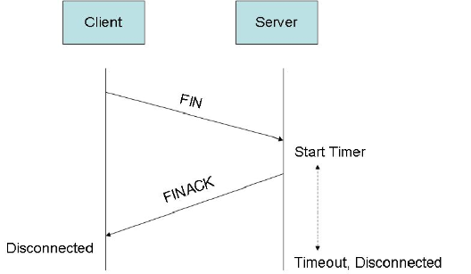 简单可靠传输协议(SRT) | 大傻与小火机写字的地方
